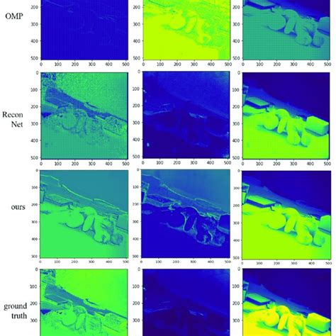 Comparison Of Reconstruction Results Of Different Algorithms