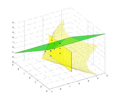 7 Pure Integer Gomory Cut Download Scientific Diagram