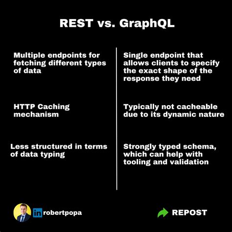 robert popa on linkedin rest graphql api apidesign learning