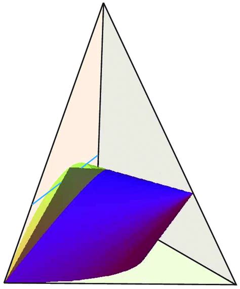Illustration Of The Ppt And Realignment Criteria The Familiar Ppt Cone