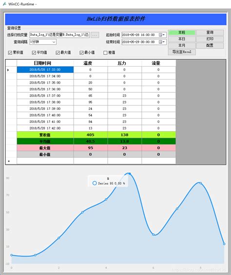 wincc数据报表控件 wincc报表控件免费版下载 csdn博客