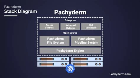 End To End Machine Learning Pipelines For Python Driven Organizations