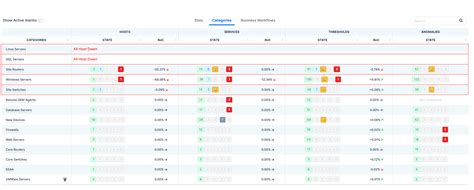 The Netreo Health Check Netreo