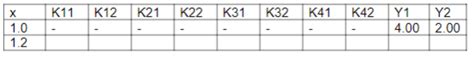 Utilizing Eulers And Classical RK Methods To Solve Chegg
