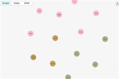 My First Dive Into Neo4j In My Programming Team At Husky Coding By