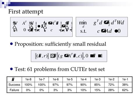 Ppt Inexact Sqp Methods For Equality Constrained Optimization