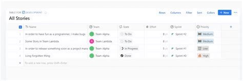7 Product Backlog Prioritization Techniques That Actually Work