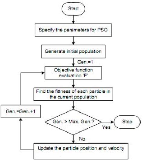 Figure 5 1 From Design Of Decentralized Psss For Multimachine Power System Via Reduced Order