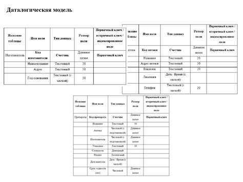 Проектирование модели данных и моделирование предметной области «Аптека презентация онлайн