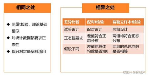 matlab基础应用精讲 【数模应用】配对样本t 检验（附matlab、python和r语言代码实现） matlab 配对样本t检验 csdn博客