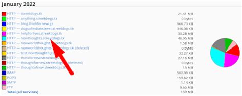How Do I Check Disk Usage And Bandwidth In Cpanel
