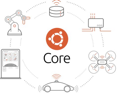Ubuntu Core 20 For Iot Devices Promises Better Security For Edge