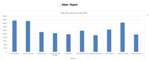 shubham vishwakarma on linkedin excel learningjourney dataanalysis