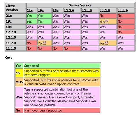 Oracle Database Oracledba Database Databaseadministration Satish Kumar Sadhu