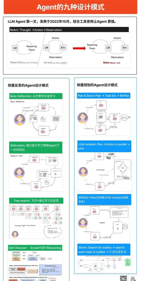图解agent的九种设计模式 agent tot和react的区别 csdn博客