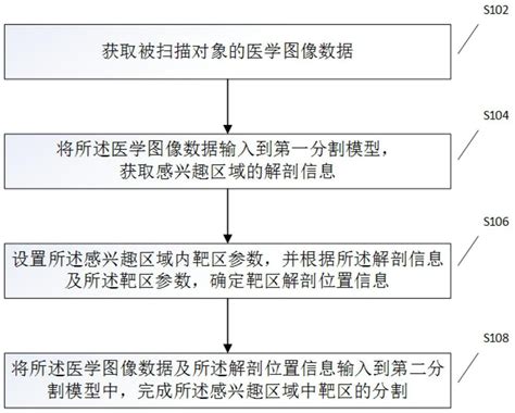Image Segmentation Method Radiotherapy System Computer Equipment And