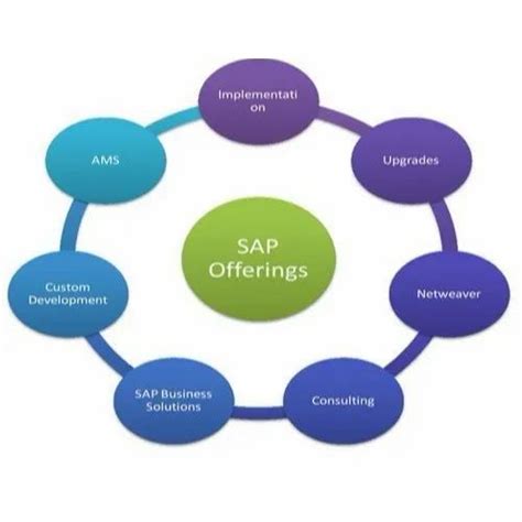 SAP Implementations Services In Noida ID 21539330955