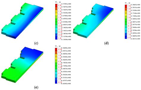 Research On The Control Of Excavation Deformation Of Super Deep Foundation Pit Adjacent To The