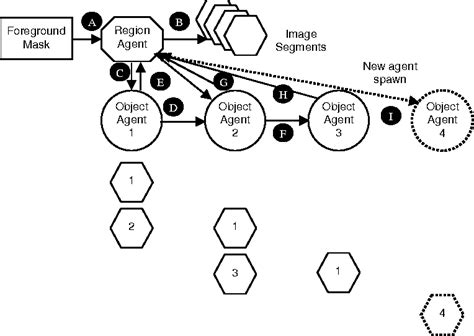 figure 17 from a network of sensor based framework for automated visual