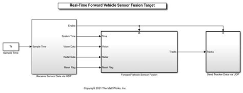 automate real time testing for forward vehicle sensor fusion matlab