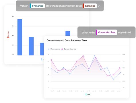Ai Generated Dashboards And Data Visualization Polymer Ai
