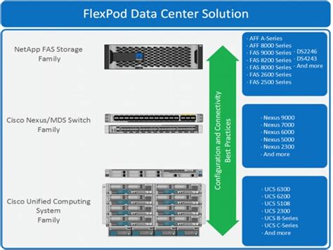 FlexPod Datacenter With VMware 6 5 Update1 And Cisco ACI 3 1 Design Guide Cisco