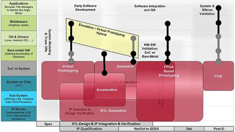 Effective Hardware Software Co Design For Automotive Systems Embedded Computing Design
