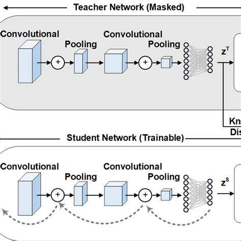 The Joint Algorithm Design Solution Consisting Of Pre Mapping Knowledge Download Scientific