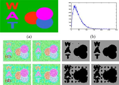 Figure 2 From Active Segmentation And Adaptive Tracking Using Level Sets Semantic Scholar