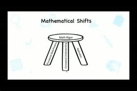 Strategies For Improving Conceptual Understanding In Math SimpleK