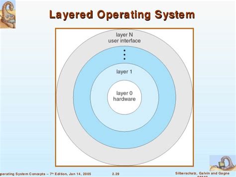 chapter 2 operating system structures