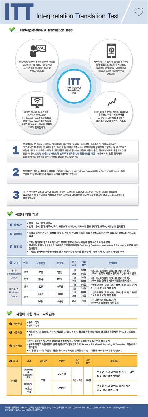 국제통번역협회