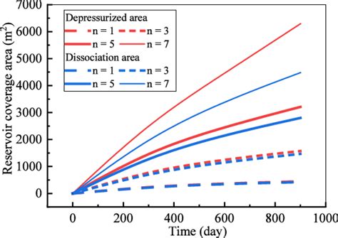Evolution Of Reservoir Depressurized Area And Hydrate Dissociation Area