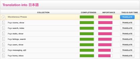 Launching Airbnbjp In Record Time By Airbnbeng The Airbnb Tech Blog Medium