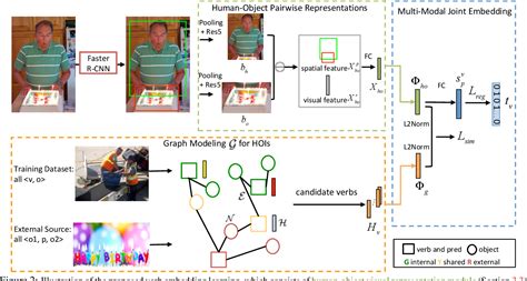 Figure 2 From Learning To Detect Human Object Interactions With Knowledge Semantic Scholar