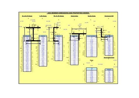 Aisc Properties Viewer