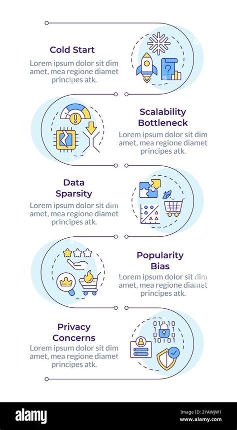 Recommendation System Problems Infographic Vertical Sequence Stock Vector Image And Art Alamy