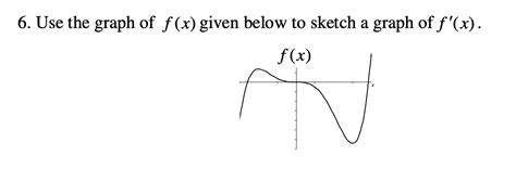 6 use the graph of f x given below to sketch a