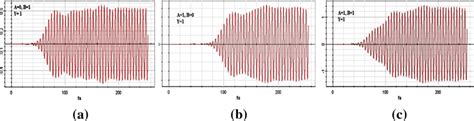 Or Gate Output Latency Plot A Ip A 0 B 1 90 Fs B Ip A 1