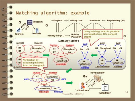 Ppt Ontology Based Subgraph Querying Powerpoint Presentation Free