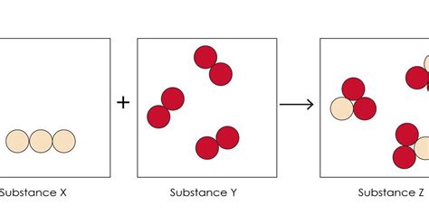 Particle Diagrams Structure Strip 1416 Resource Rsc Education