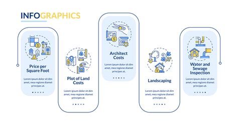 2d Construction Cost Vector Infographics Template With Linear Icons