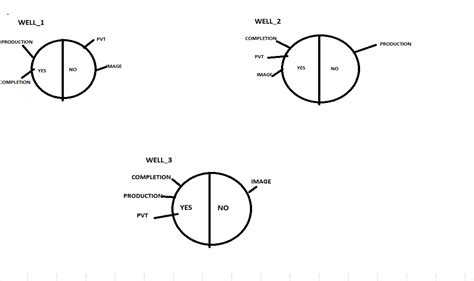 How To Create A Pie Chart For Yes And No Answers In Spotfire And Not Display The Percentage Of