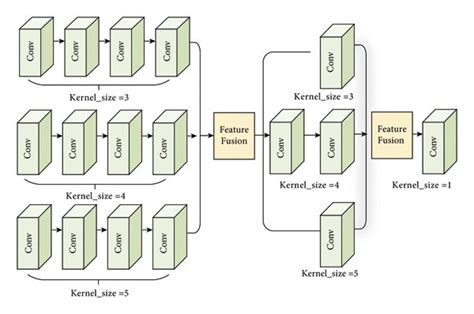 The Structure Of Encoderdecoder Network Download Scientific Diagram