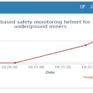 PDF IOT BASED SMART HELMET FOR MINERS
