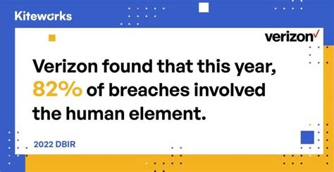 Adreanna Ekdawy On Linkedin Kiteworks Cybersecurity Contentsecurity Contentgovernance…