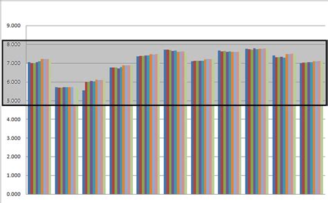 expanding set of y axis values in chart developed by ms excel super