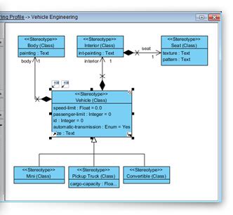Advanced UML Modeling Toolset 2465 Hot Sex Picture