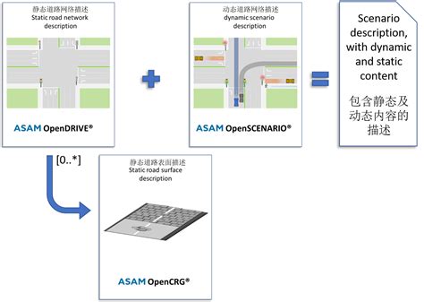 《opendrive16规格文档》1opendrive 16 Csdn博客 《opendrive16规格文档》1opendrive 16 Csdn博客