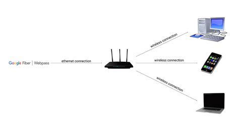 Wireless Router Connection Diagram Wireless Router Connection Diagram